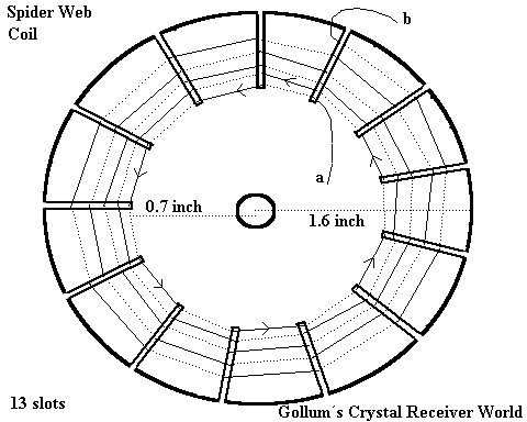 Spider web coil receiver
